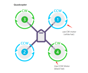 PIXHAWK How to Connect ESCs and Motors – UAV Pilot
