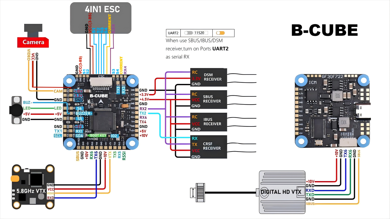 B-CUBE F722 Flight Controller – UAV Pilot